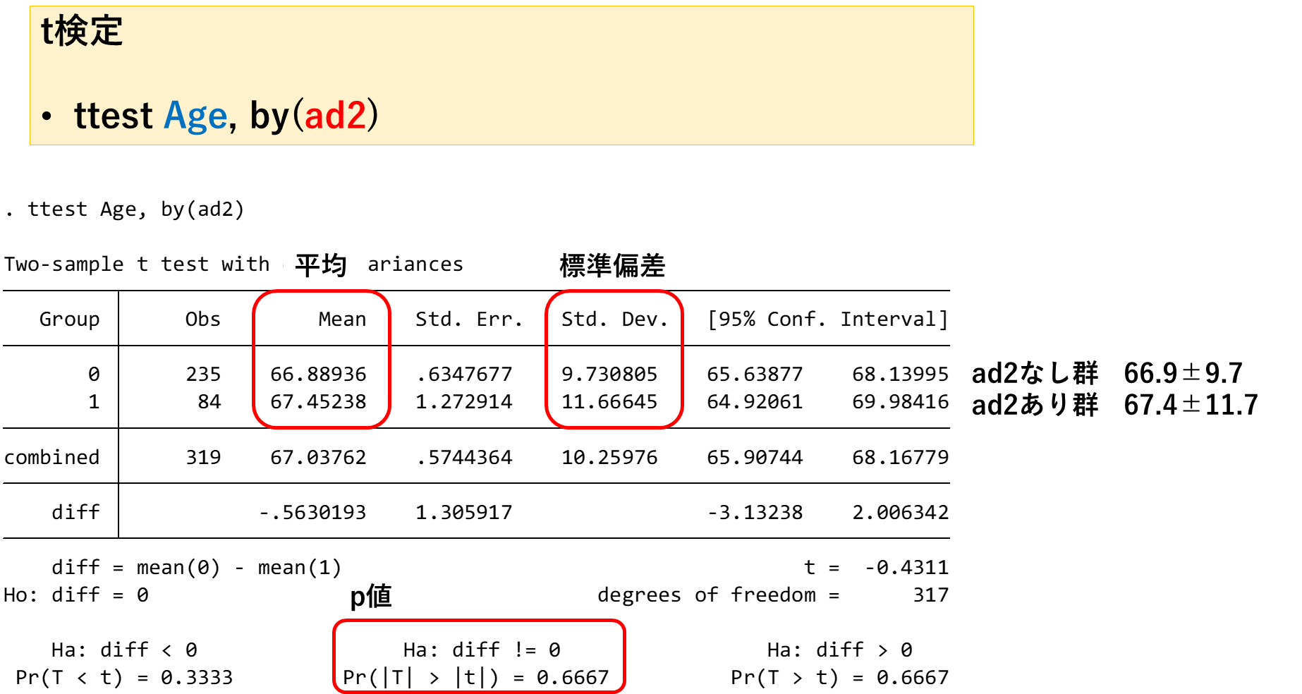 Stataで単変量解析①－t検定とmann Whitney検定 みんなの疫学統計教室 
